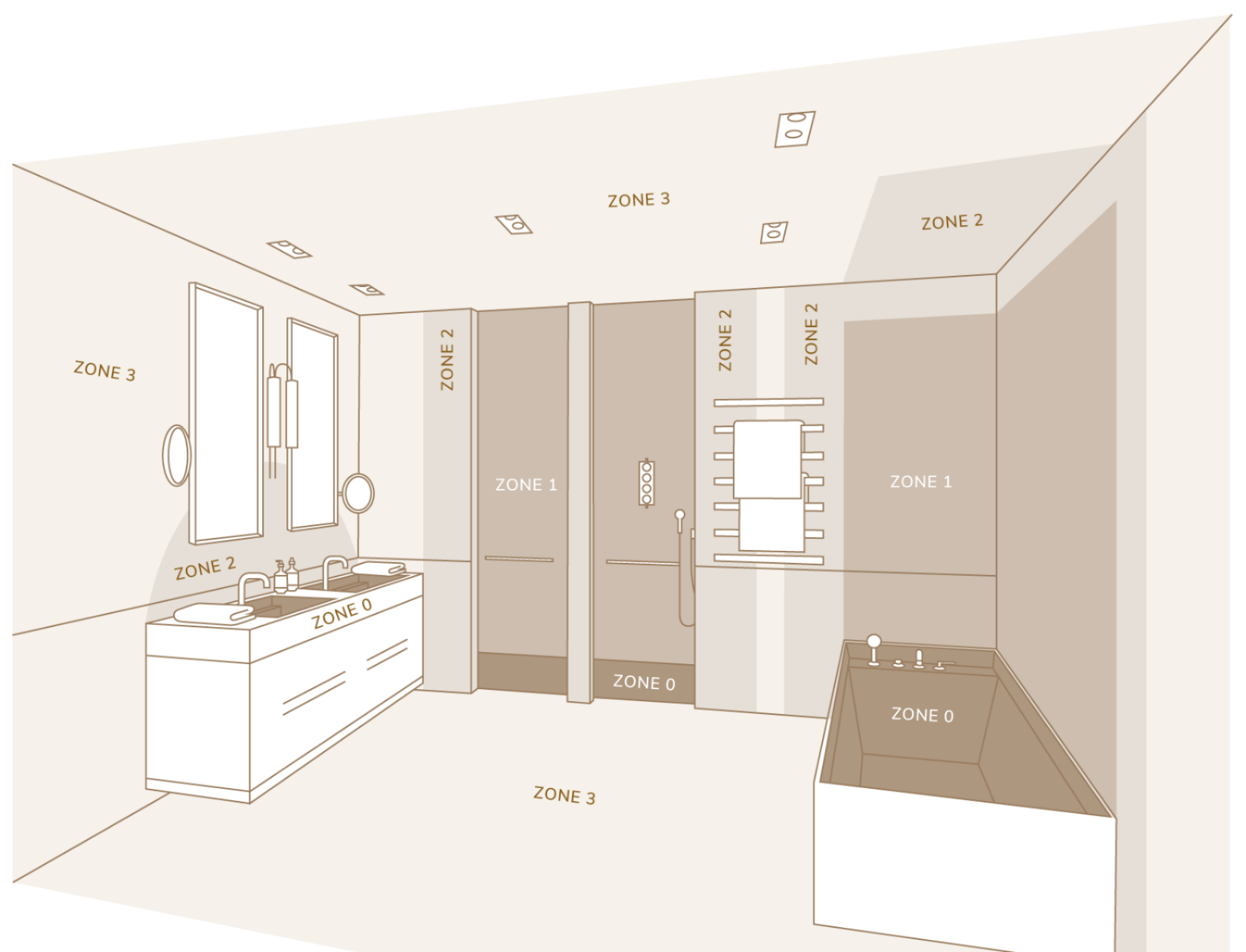 IP Ratings – Laura Hammett Living